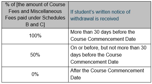 School Policies and Procedures – TEG International College
